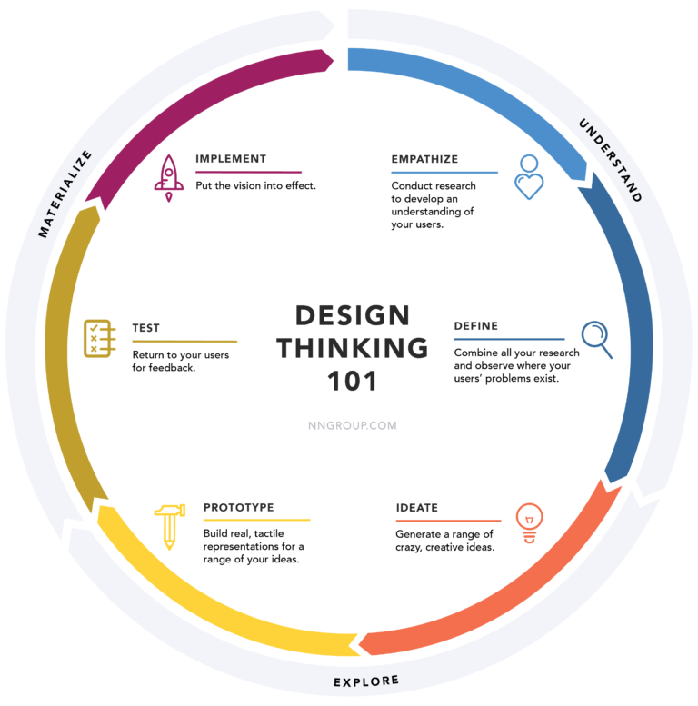 Design Thinking: Building a Design System for an Existing Product ...